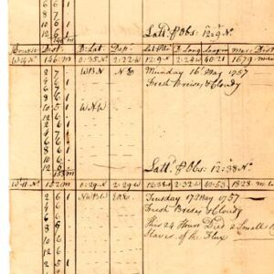 Research Guide to Materials Relating to Slavery in Connecticut