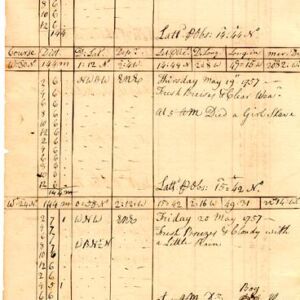 Research Guide to Materials Relating to Slavery in Connecticut