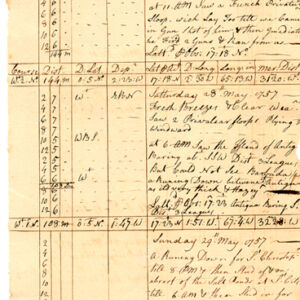 Research Guide to Materials Relating to Slavery in Connecticut